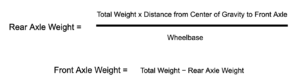 Axle Weight Calculator: Avoid Costly Overloading Fines