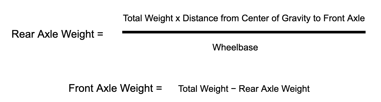 Axle Weight Calculator: Avoid Costly Overloading Fines